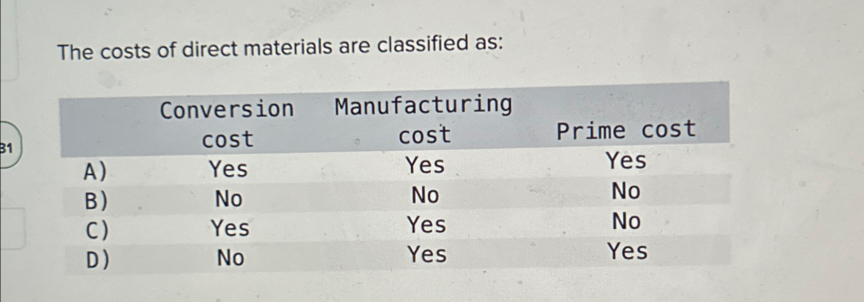 Solved The costs of direct materials are classified | Chegg.com