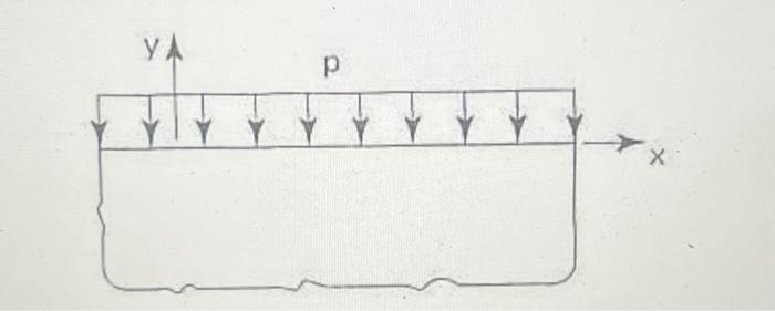 Solved 4. A uniform pressure p acts over the entire straight | Chegg.com
