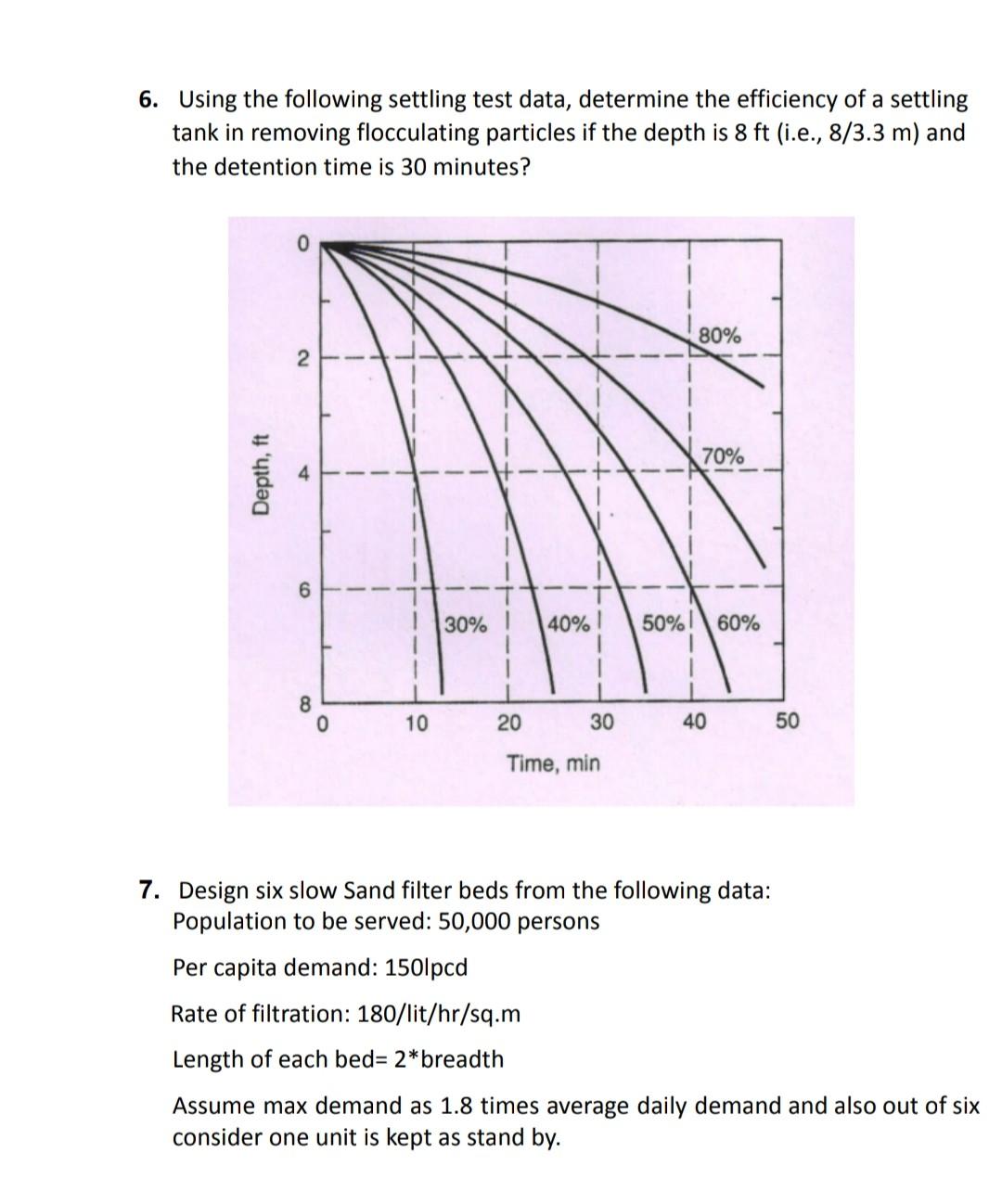 Solved 6. Using the following settling test data, determine | Chegg.com