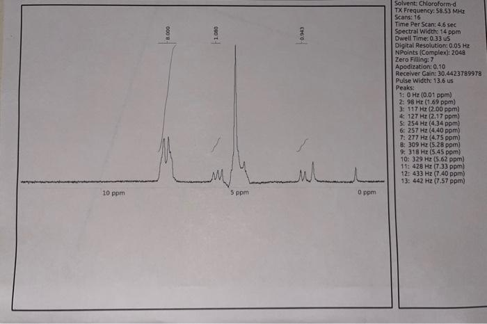 Solved Label and draw structures for all peaks | Chegg.com