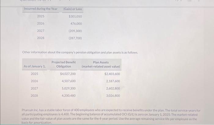 Solved Other information about the company's pension | Chegg.com
