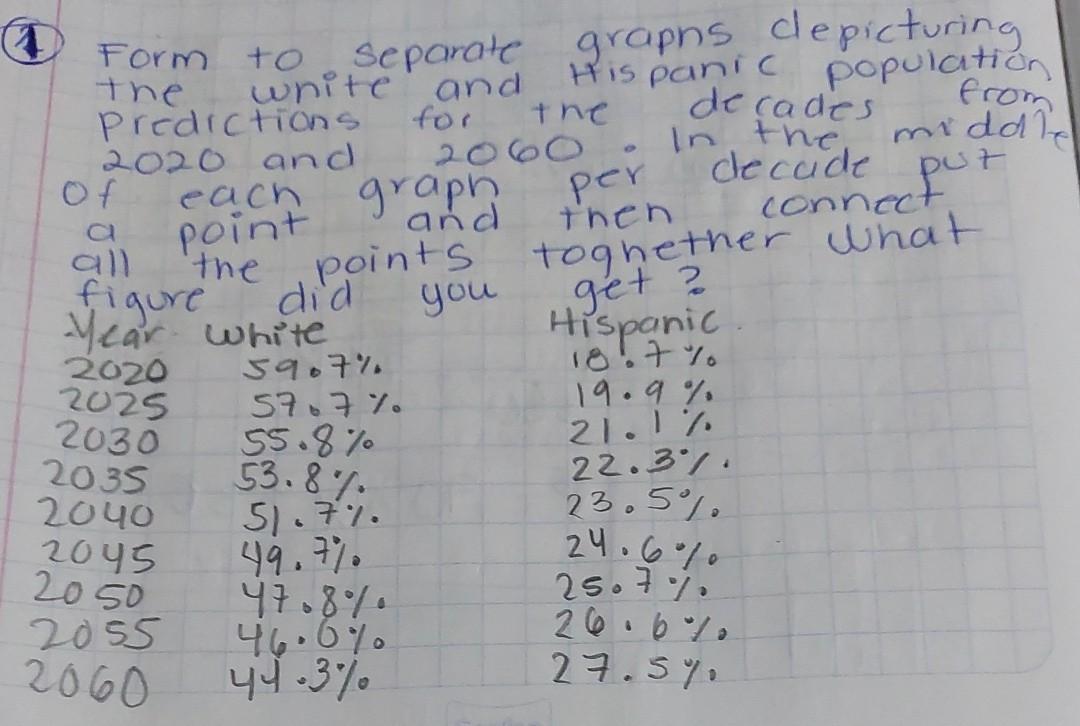Solved TO Form to 2 paper separate graphs depicting the | Chegg.com