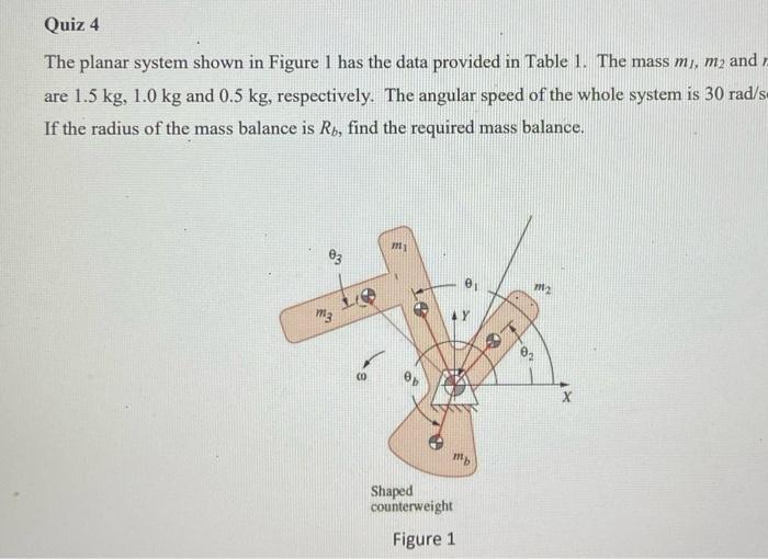 Solved Quiz 4 The planar system shown in Figure 1 has the | Chegg.com