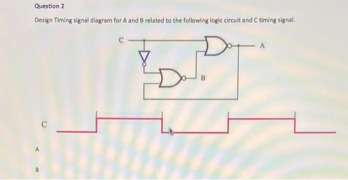 Solved Design Timing signal diagram for A and B related to | Chegg.com