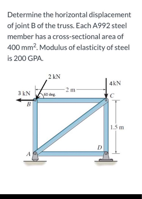Solved Determine the horizontal displacement of joint B of | Chegg.com