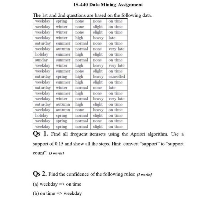 Solved IS-440 Data Mining Assignment The let and 3nd | Chegg.com