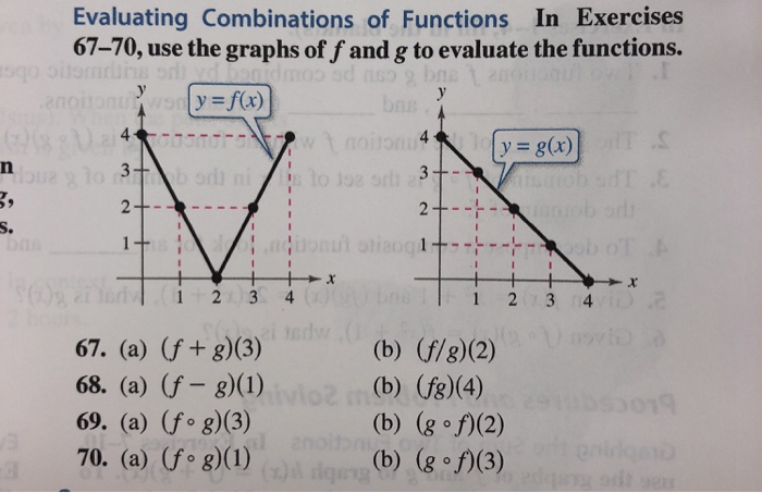Solved Evaluating Combinations of Functions In Exercises | Chegg.com