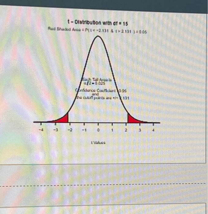 can you graph A and B as a distribution graph. the | Chegg.com