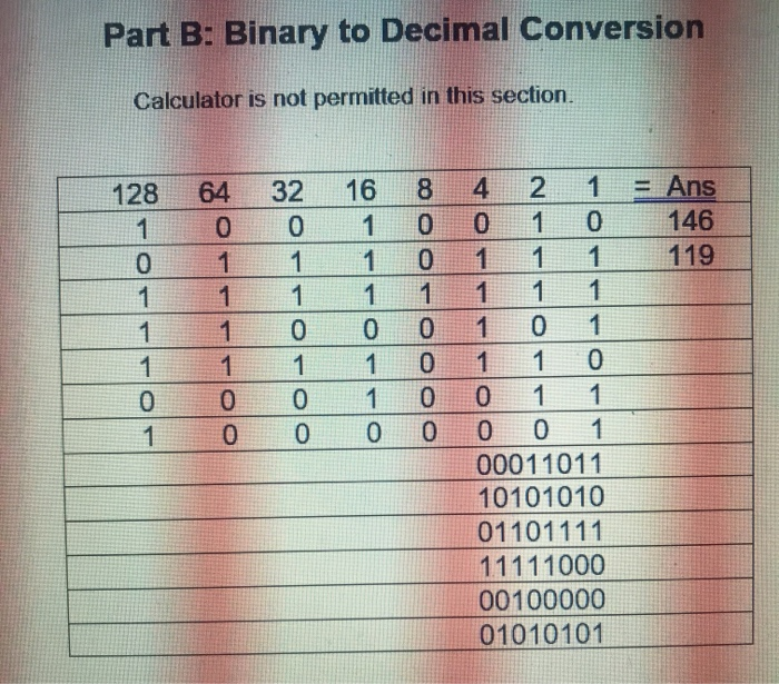 Solved Part B: Binary to Decimal Conversion Calculator is | Chegg.com