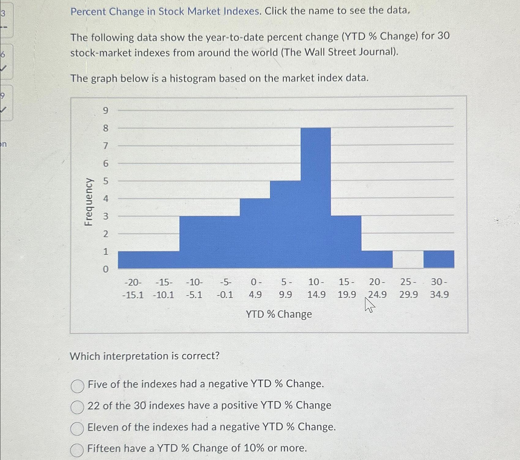Solved Percent Change in Stock Market Indexes. Click the | Chegg.com