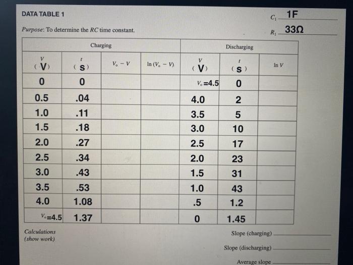 Solved The RC time Constant experiment can you help me to | Chegg.com