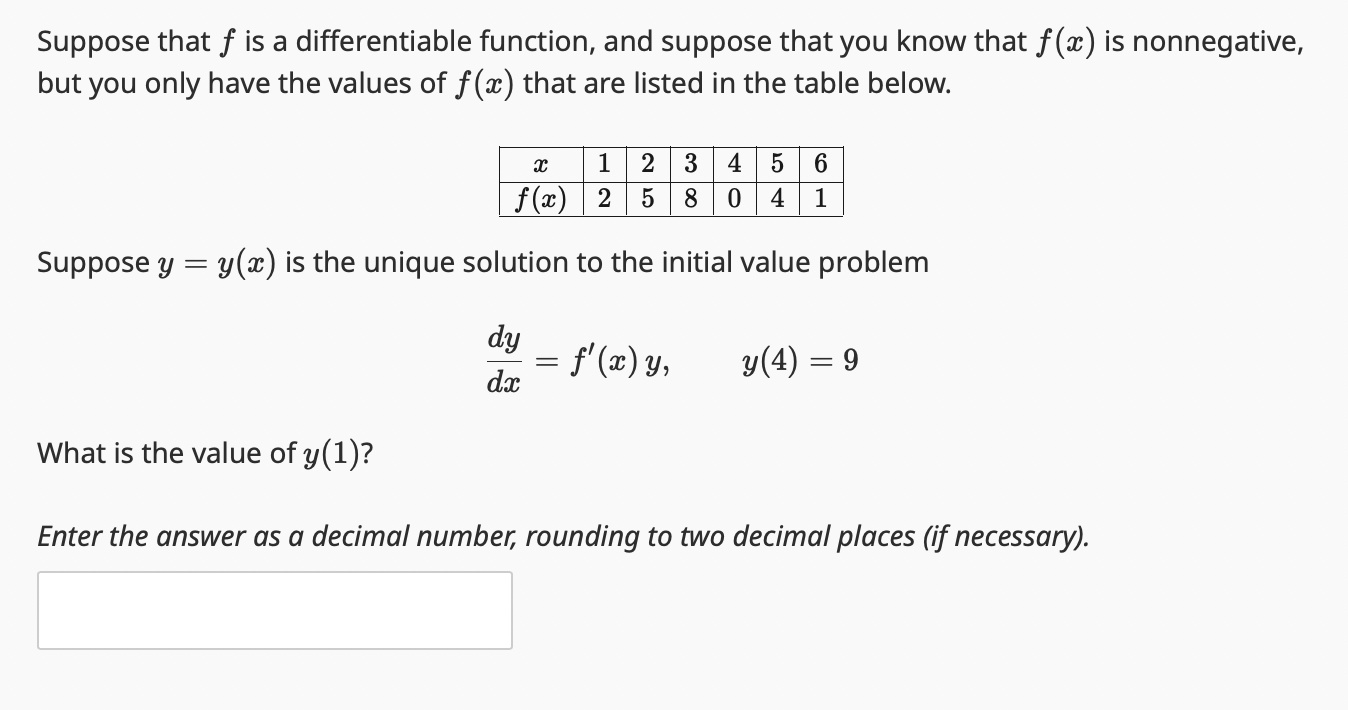 Solved Suppose that f ﻿is a differentiable function, and | Chegg.com