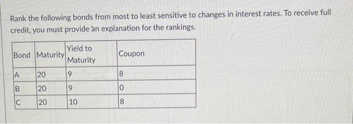 Solved Rank the following bonds from most to least sensitive | Chegg.com