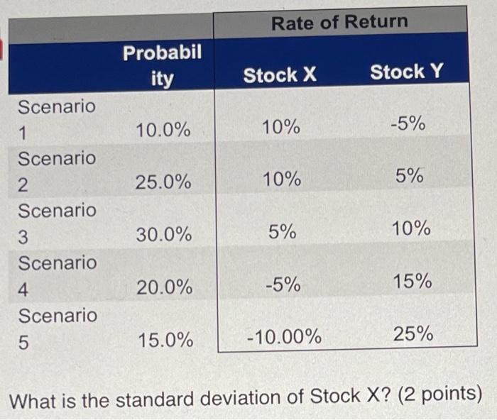 Solved What is the standard deviation of Stock X? (2 points) | Chegg.com