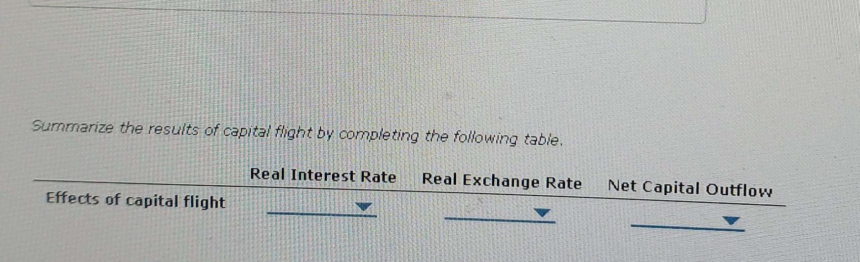 Solved The graphs below depict the loanable funds market and | Chegg.com