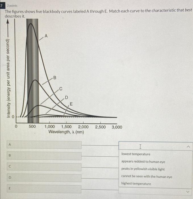 Solved =7 2 points The figures shows five blackbody curves | Chegg.com