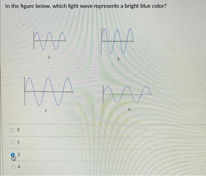 Solved In the figure below, which light wave represents a | Chegg.com