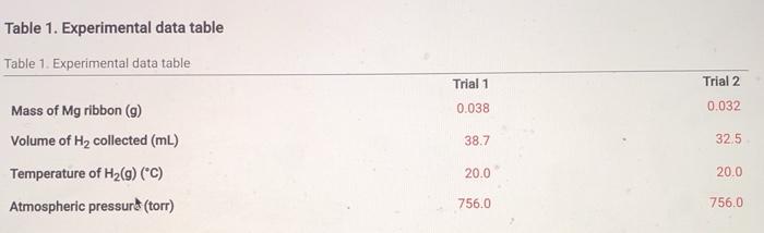 Solved Table 1. Experimental data table Table 1. | Chegg.com