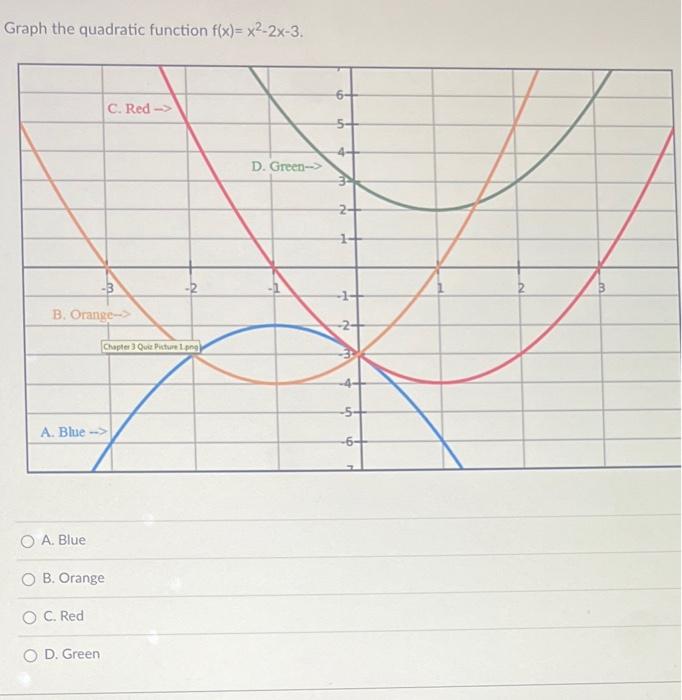 Solved Graph the quadratic function f(x)=x2−2x−3 A. Blue B. | Chegg.com