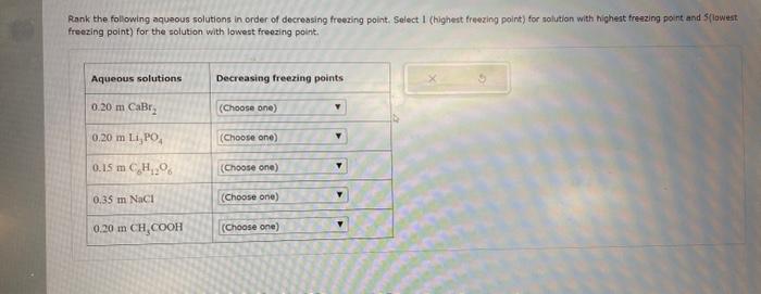 Solved Rank the following aqueous solutions in order of | Chegg.com