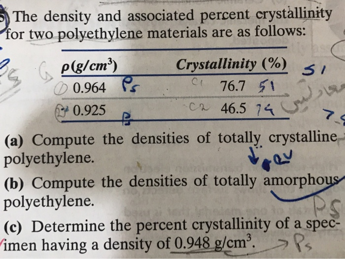 Solved 5) The density and associated percent crystallinity | Chegg.com