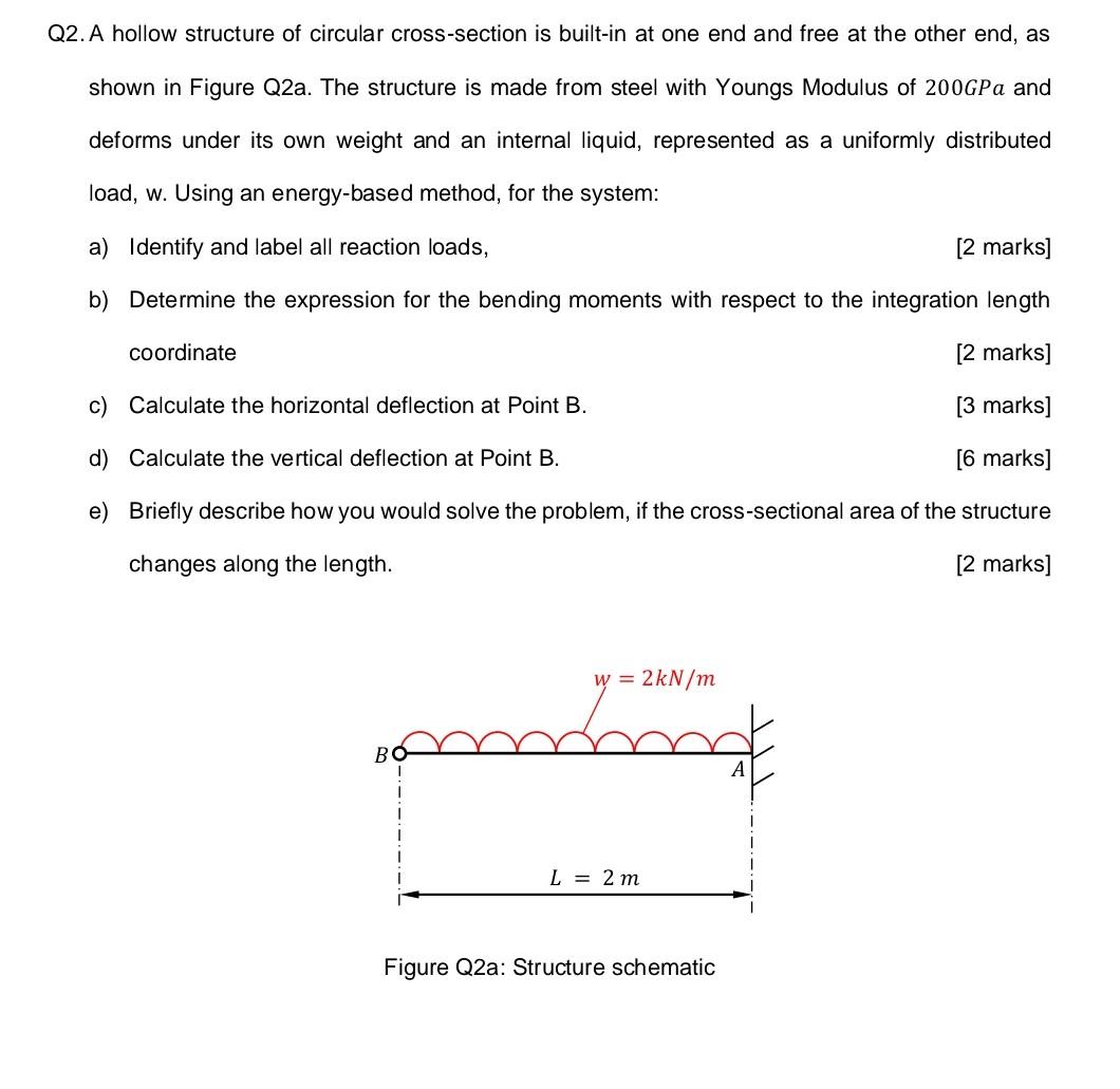 Solved Q2. A hollow structure of circular cross-section is | Chegg.com