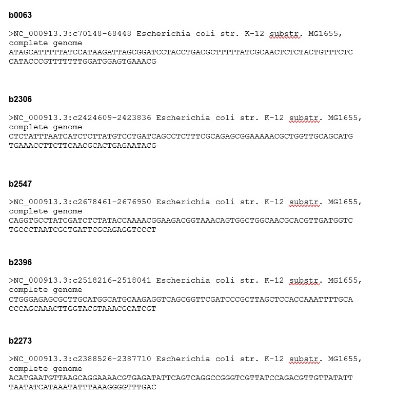 Solved I got the 100 ﻿upstream sequence. Can you please Tell | Chegg.com
