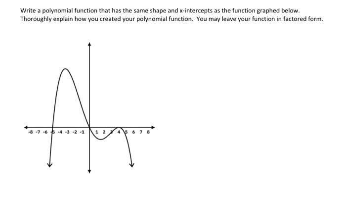Solved Write a polynomial function that has the same shape | Chegg.com