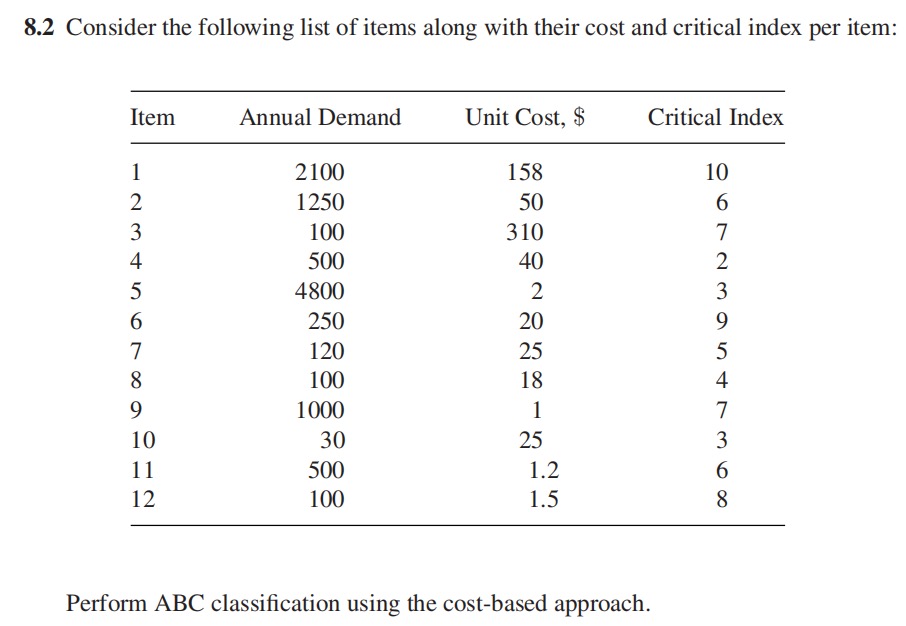 Solved 8.2 ﻿Consider the following list of items along with | Chegg.com