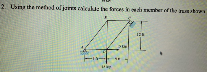 Solved Using the method of joints calculate the forces in | Chegg.com
