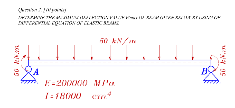 Solved Question 2. [10 ﻿points]DETERMINE THE MAXIMUM | Chegg.com