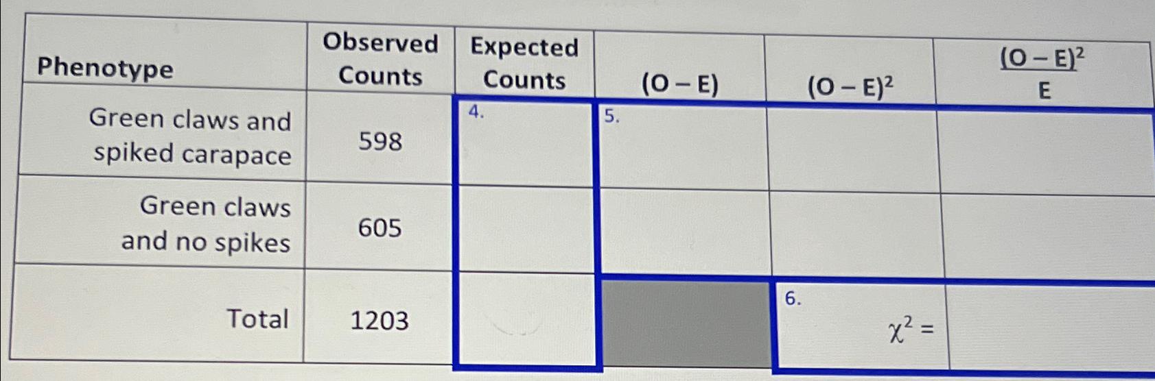Solved phenotype observed expected | Chegg.com