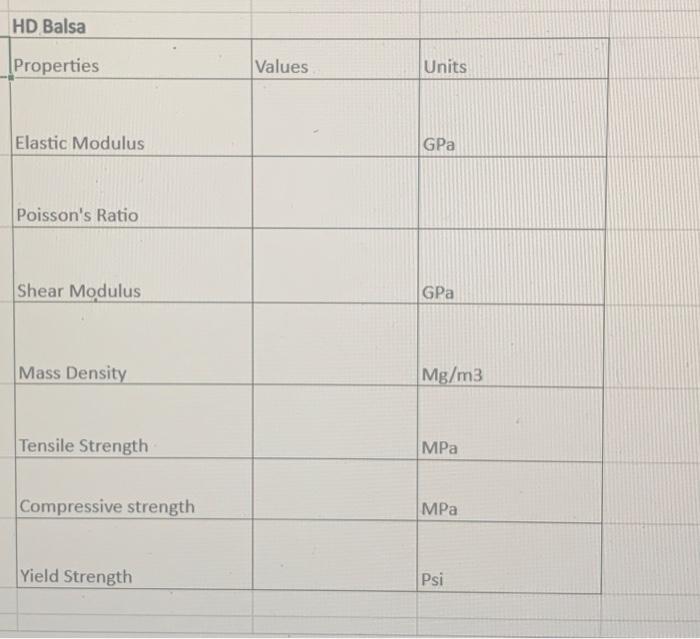\begin{tabular}{|l|l|l|} \hline HD Balsa & Values & | Chegg.com