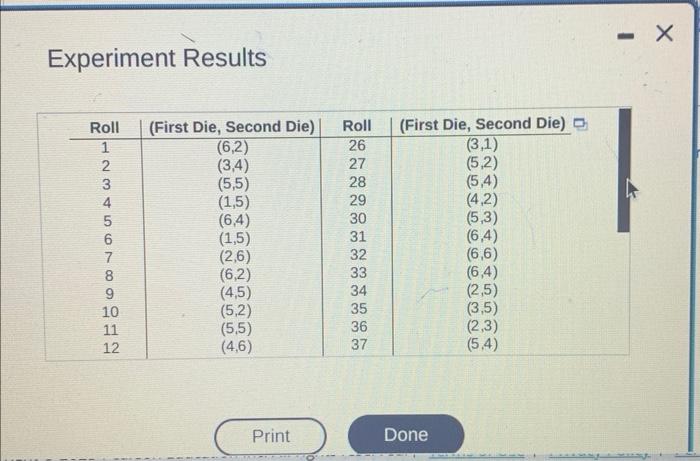 A pair of dice was rolled 50 times and the results | Chegg.com