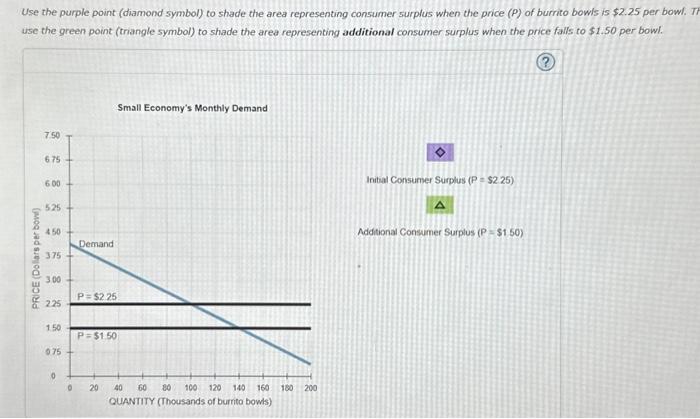 Solved 4. Consumer surplus for an individual and a market | Chegg.com