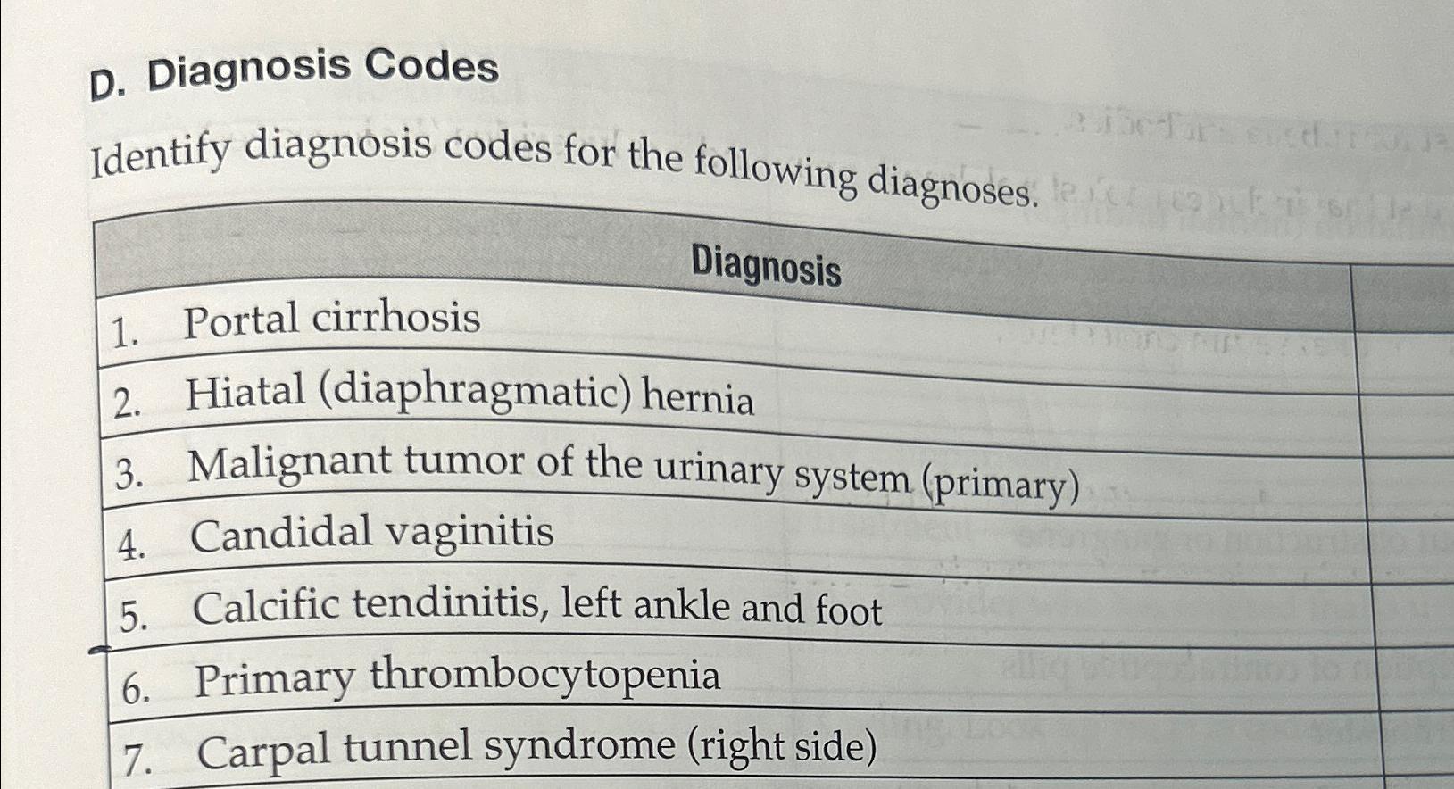 Solved D. ﻿Diagnosis CodesIdentify diagnosis codes for the | Chegg.com