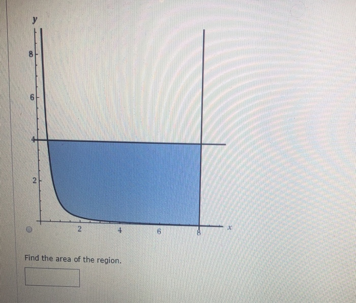 Solved Consider the following equations. Sketch the region | Chegg.com