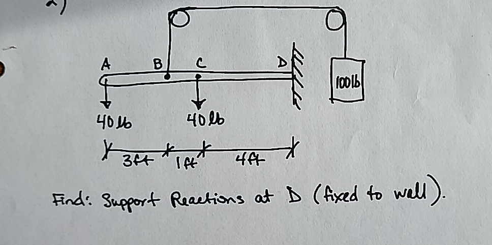 Solved Find: Support Reactions at D (fixed to wall). | Chegg.com