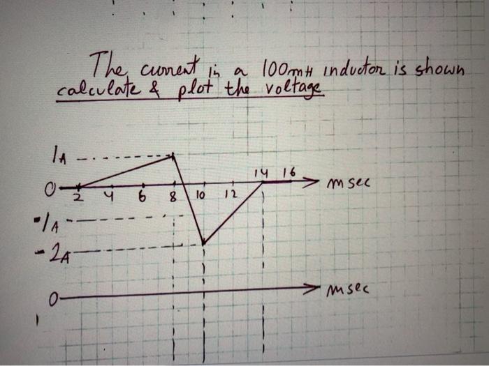 Solved The current in a 100mH inductor is shown calculate & | Chegg.com