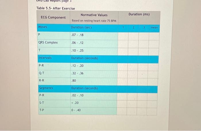 Solved Need help filling out EKG lab report? Table 5.4 and | Chegg.com