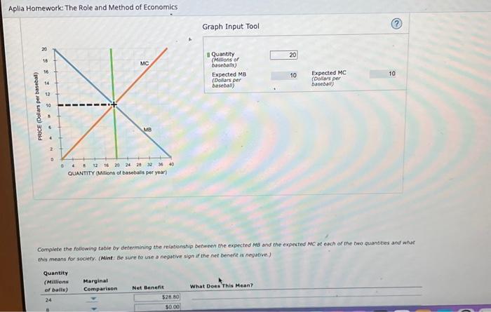 Solved Aplia Homework: The Role and Method of Economics | Chegg.com