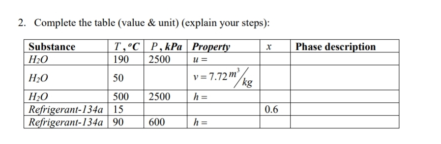 Solved Complete the table (value & unit) (explain your | Chegg.com