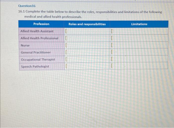 Solved 16.1 Complete the table below to describe the roles, | Chegg.com