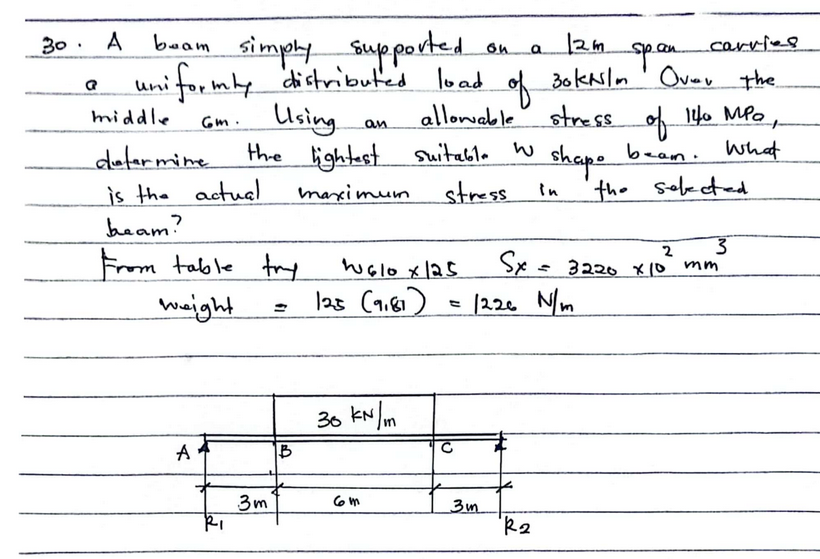 Solved A beam simply supported on a 12 m ﻿span carriesa | Chegg.com