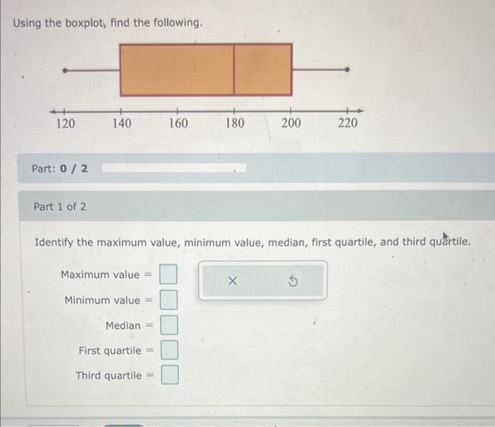 Solved Using the boxplot, find the following. 120 Part: 0/2 | Chegg.com