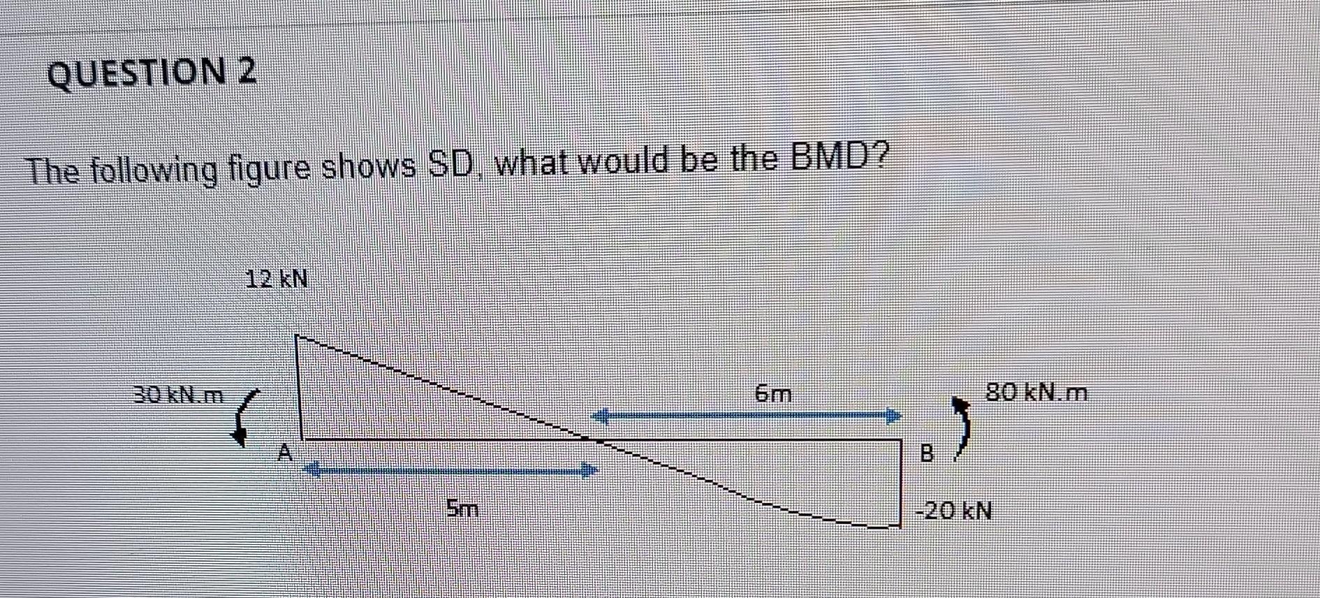 The following figure shows SD, what would be the BMD? | Chegg.com