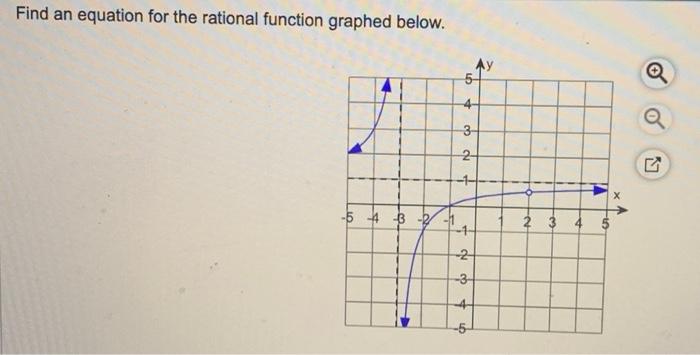 Solved Find an equation for the rational function graphed | Chegg.com