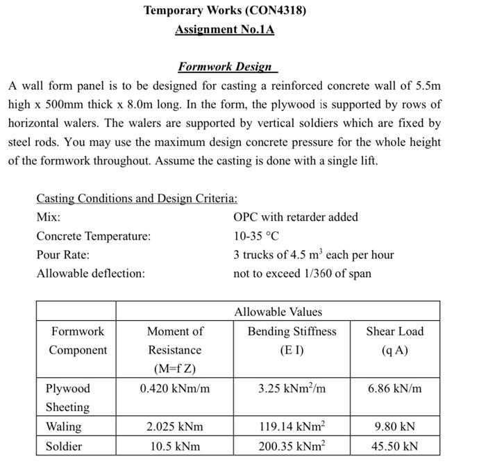 Solved A wall form panel is to be designed for casting a | Chegg.com