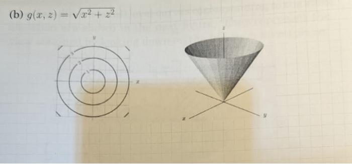 Solved 6. Example. Sketch some typical level curves of the | Chegg.com