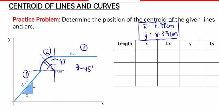 Solved CENTROID OF LINES AND CURVESPractice Problem: | Chegg.com